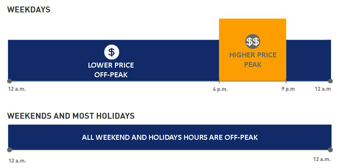 PG&E Territory • Volition Solar